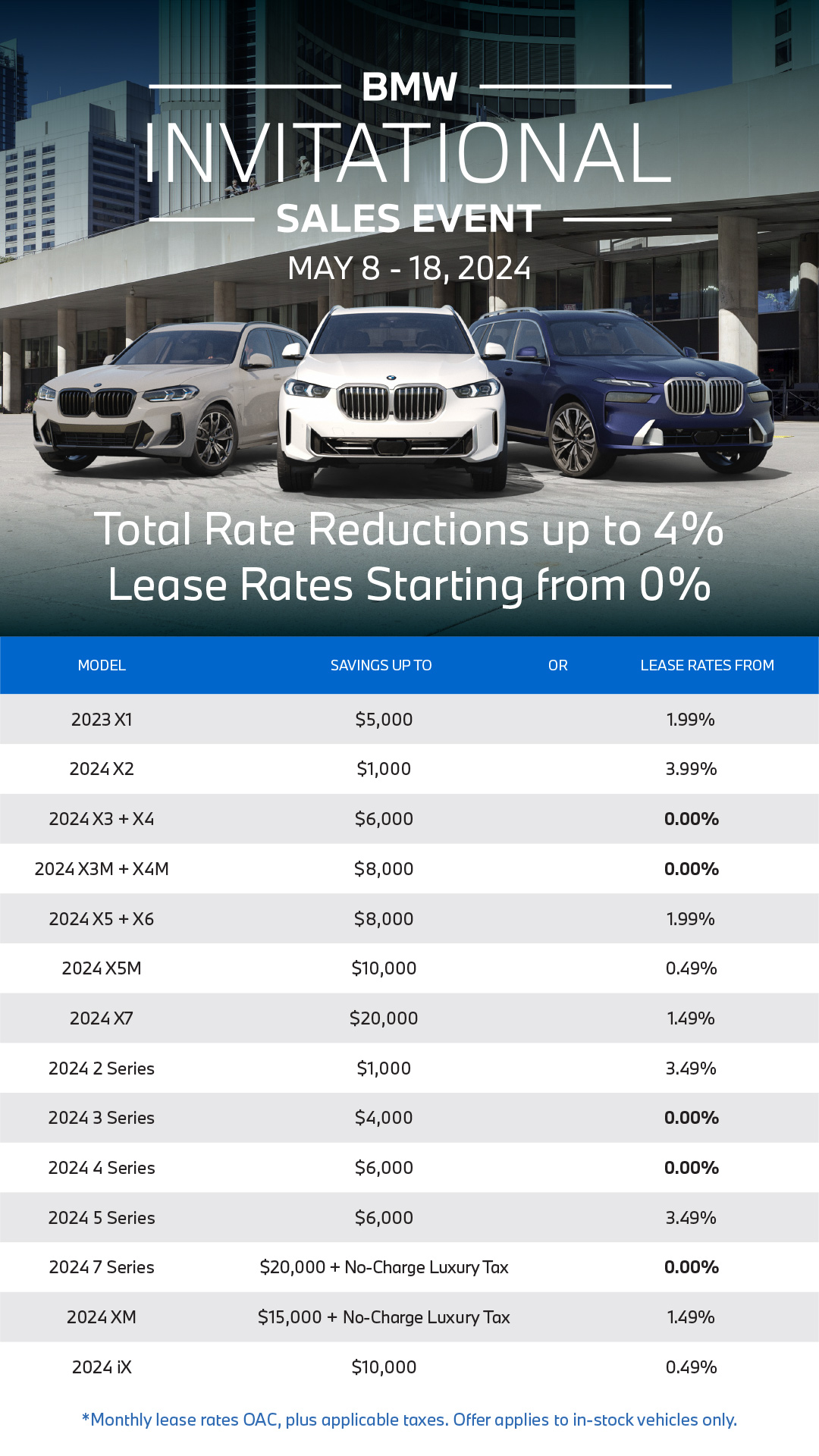 Monthly Sales Offer | Birchwood BMW